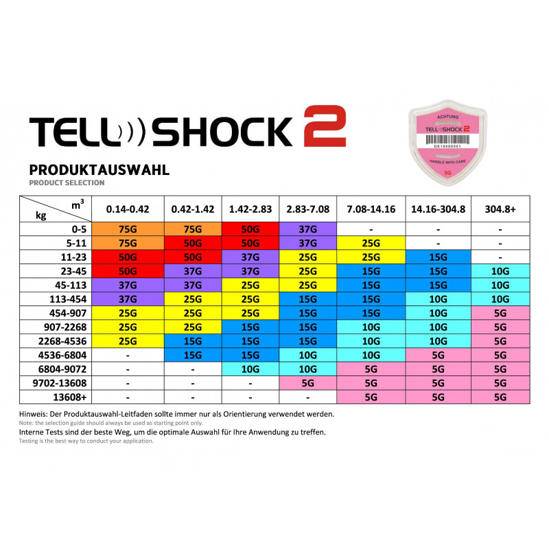 Shock indicator Tell-Shock 2 in different variants Shock indicator Tell-Shock 2 in different variants