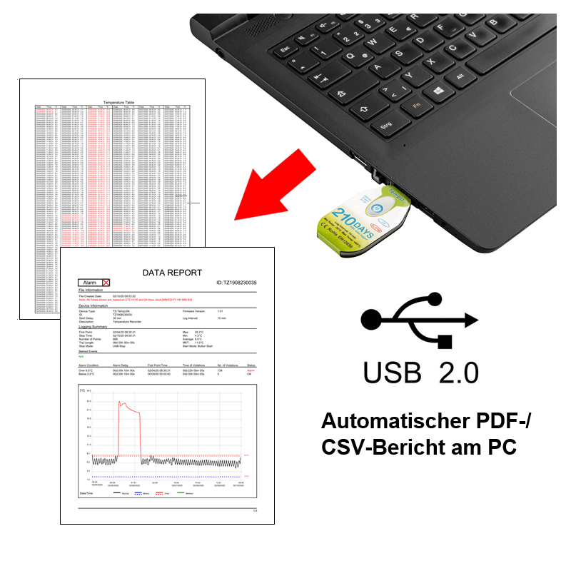 TempU S3 Single-use data logger for temperature, 20 pieces