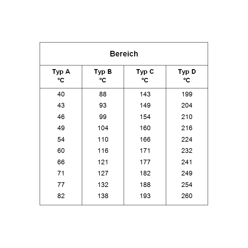 Temperaturmessstreifen mit 10 Feldern, in versch. Varianten